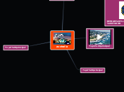 australia - Mind Map